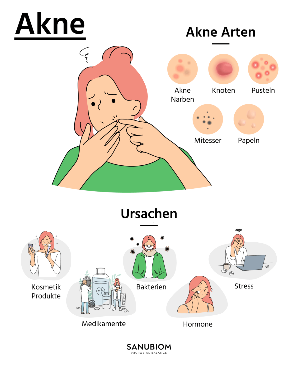 Akne Entstehung - Sanubiom